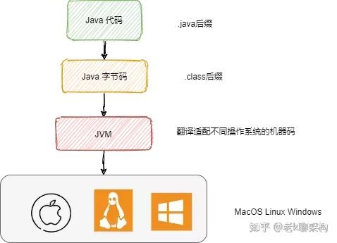 从JMM透析volatile与synchronized原理 - 知乎