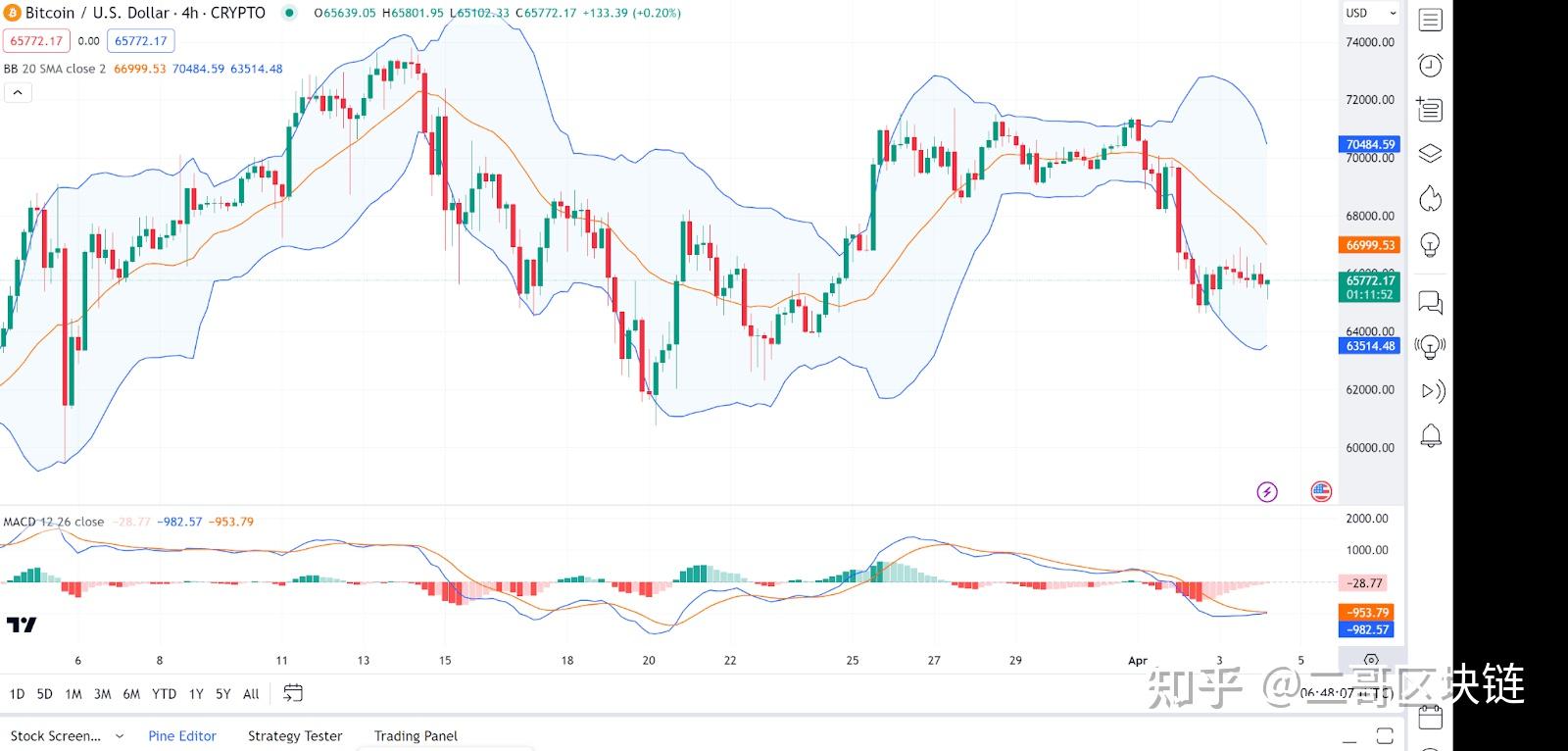 每日市场回顾：BTC、ETH、FLR、BSV、XMR - 知乎
