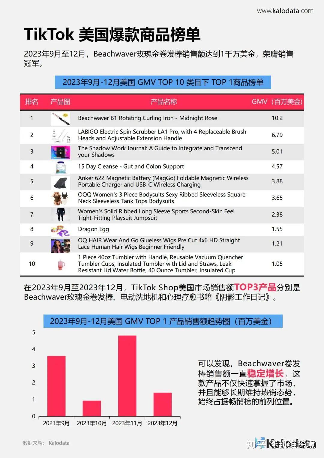 报告分享：《2024年TikTok电商白皮书》— 解锁TikTok电商流量密码 - 知乎