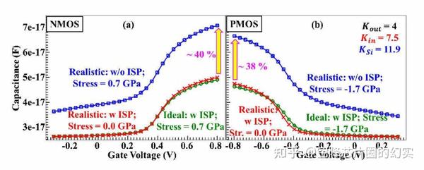 华为-imec共同探索GAA晶体管关键工艺环节 - 知乎