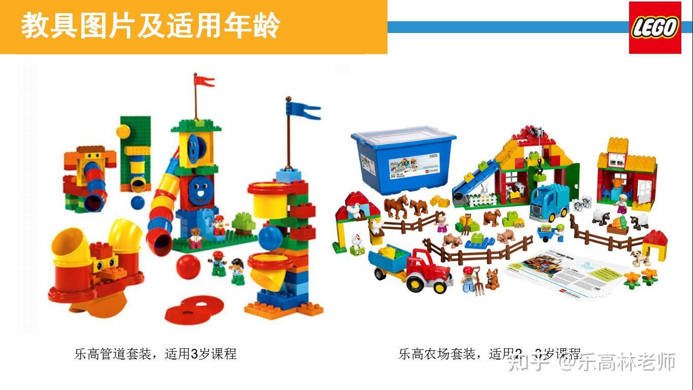 乐高教具套装介绍 - 知乎