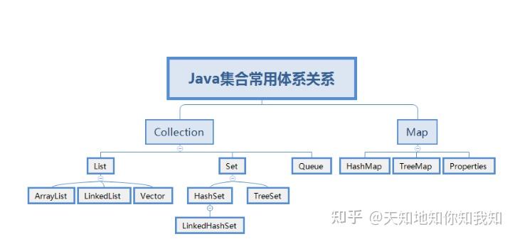 Java集合体系详解 - 知乎