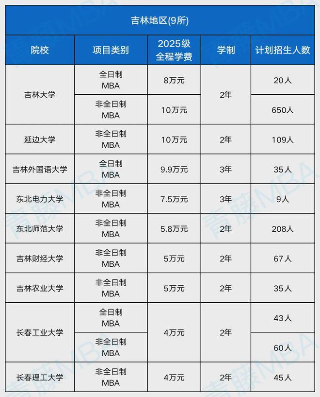 择校必备！2025年全国MBA院校学费信息汇总 - 知乎