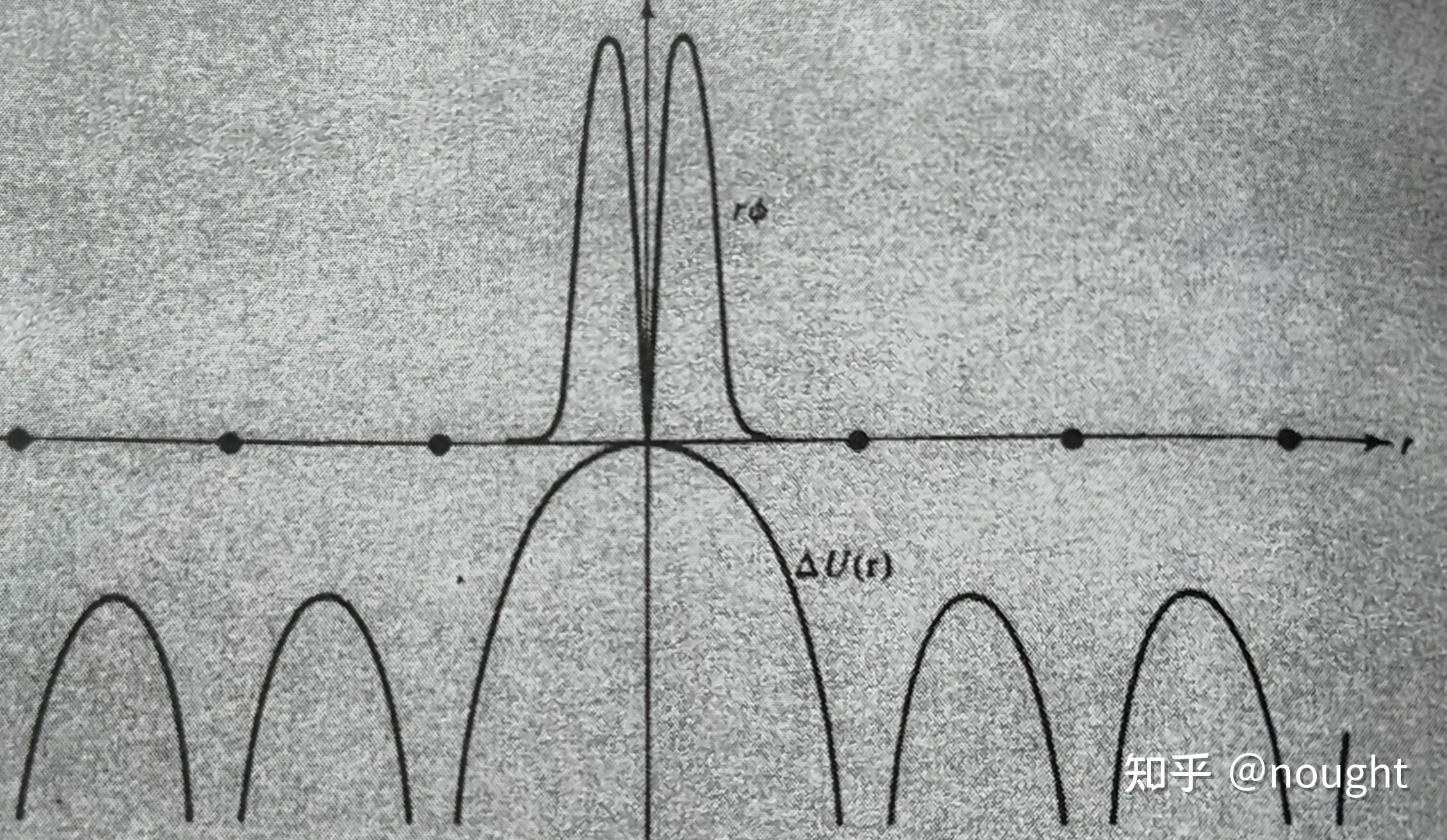 Solid State Physics： The Tight-Binding Method 固体物理：紧束缚 求解能带结构 - 知乎