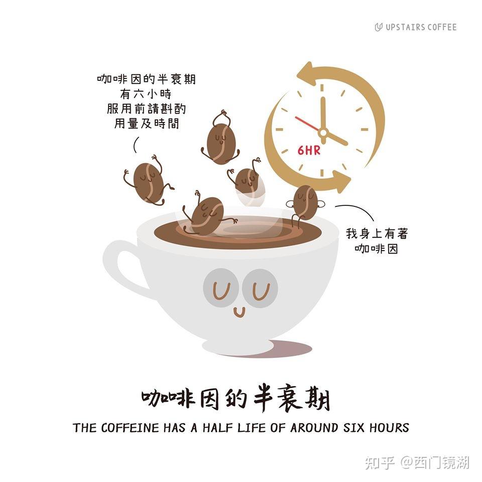 合法的兴奋剂----咖啡因 - 知乎