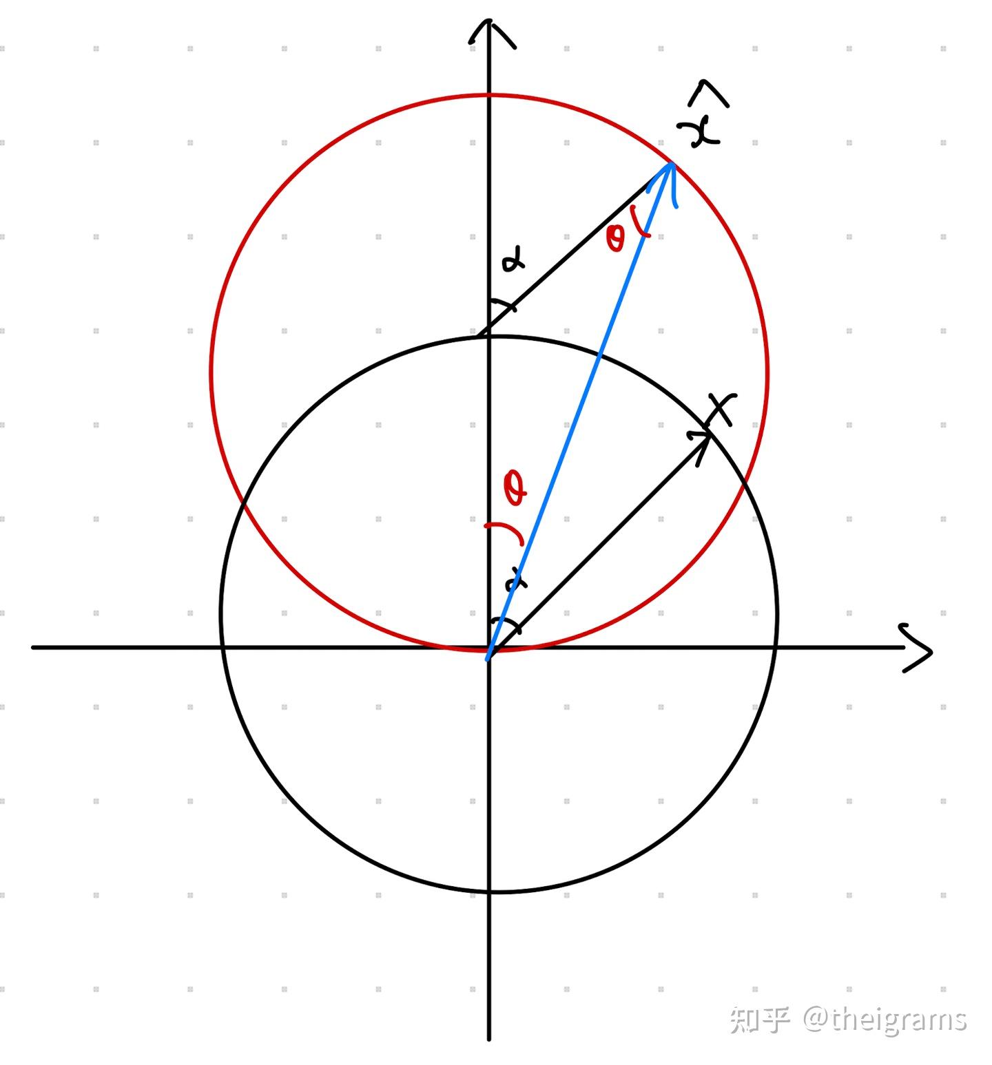 Ray Tracing in One Weekend中的余弦重要性采样 - 知乎