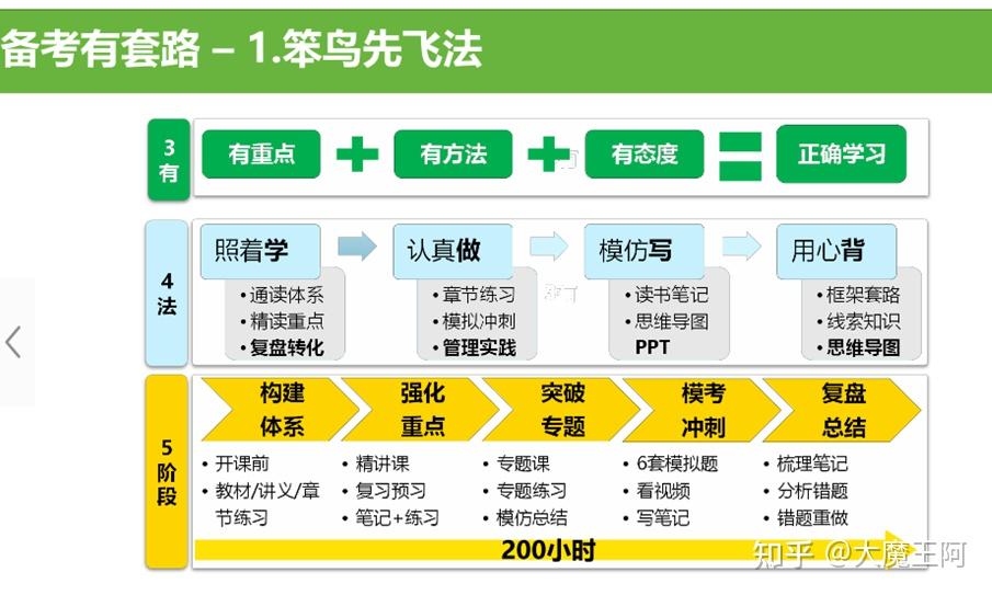 【一文看懂NPDP考试】NPDP产品经理是什么？含金量高吗？适合什么人考，如何备考？（含免费备考资料） - 知乎