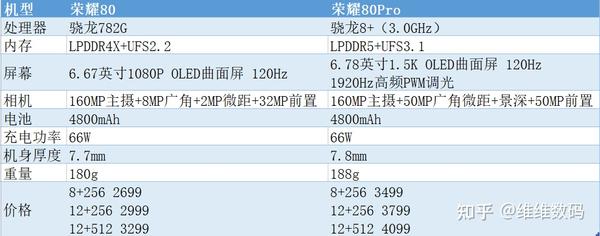 这也能砍？反向升级？荣耀80Pro单扬声器+Z轴马达+无光学防抖 - 知乎