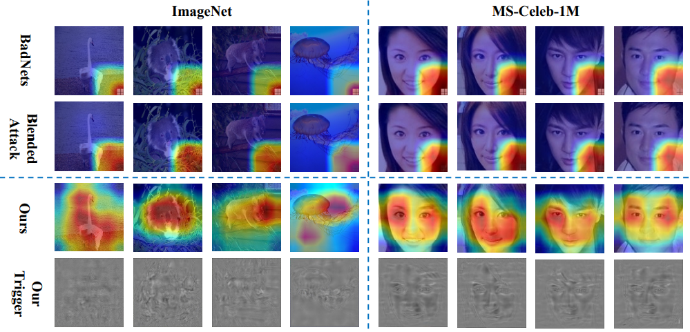 ICCV 2021 | 模型安全不容忽视！特定样本触发器的隐形后门攻击方法 - 知乎