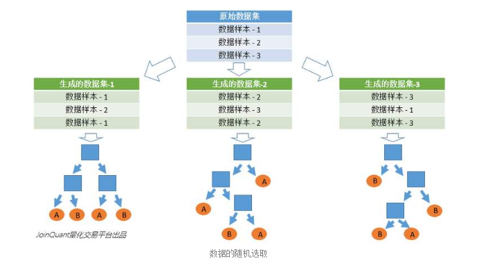 ID3、C4.5、CART、RF、boosting、Adaboost、GBDT、xgboost模型 - 知乎