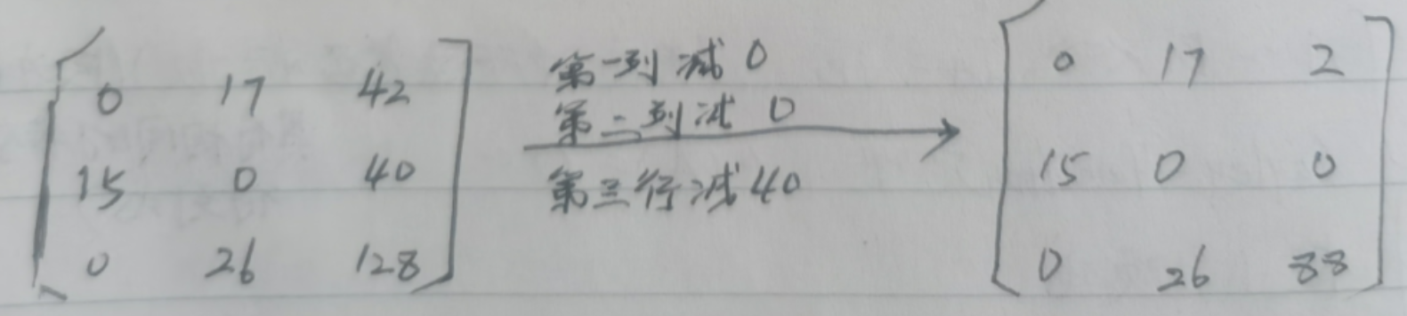 匈牙利匹配算法 知乎
