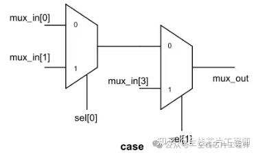 case/casez/casex的区别 - 知乎