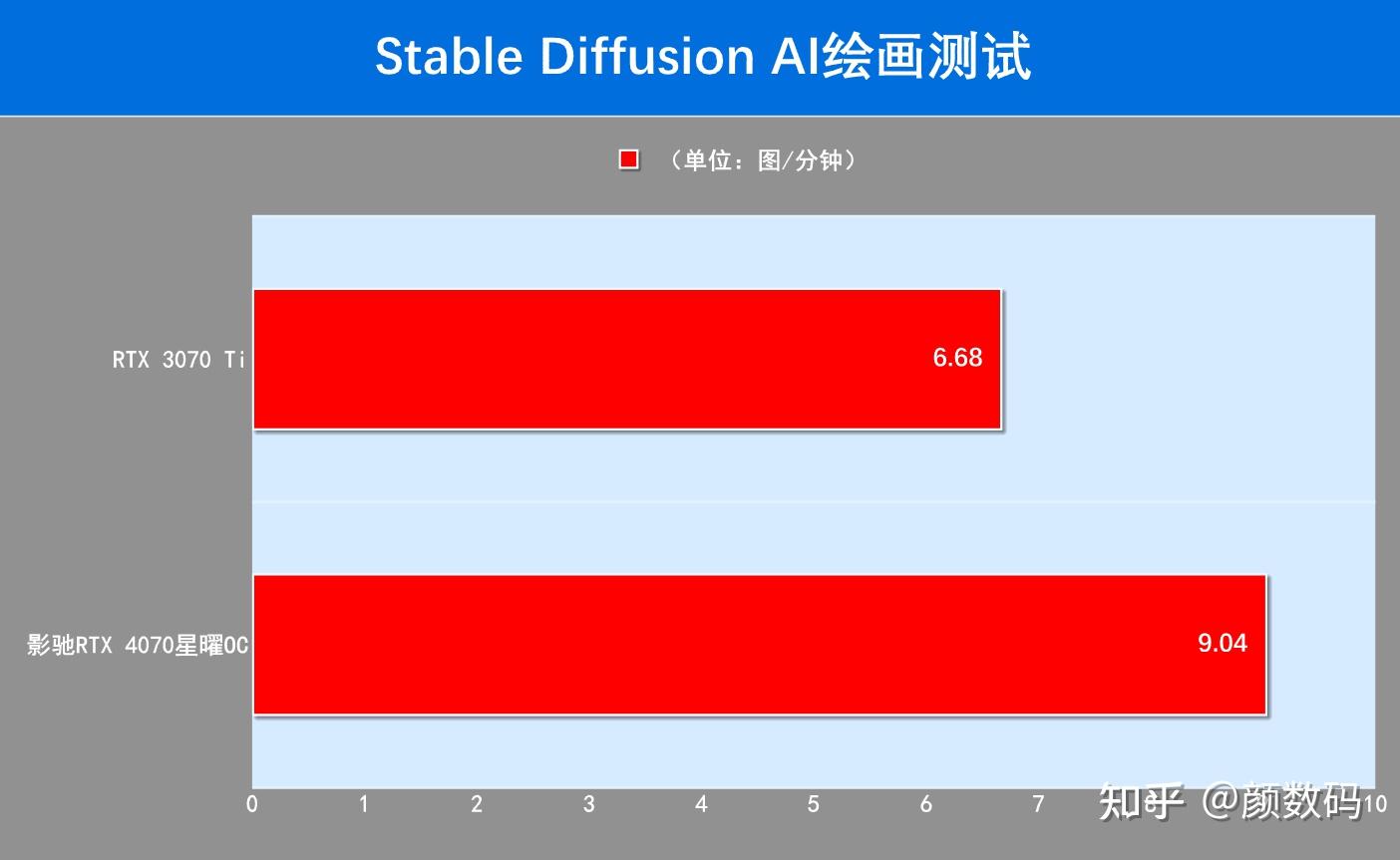 影驰RTX 4070星曜OC评测：2K/100FPS游戏卡，万元装机首选 - 知乎