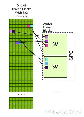 CUDA开发--第一章：Introduction to CUDA - 知乎