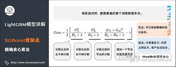 图解机器学习算法(11) | LightGBM模型详解（机器学习通关指南·完结🎉） - 知乎