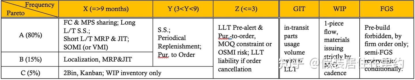 SIOP (IBP)的经验和教训 - 知乎