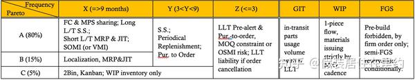 SIOP (IBP)的经验和教训 - 知乎