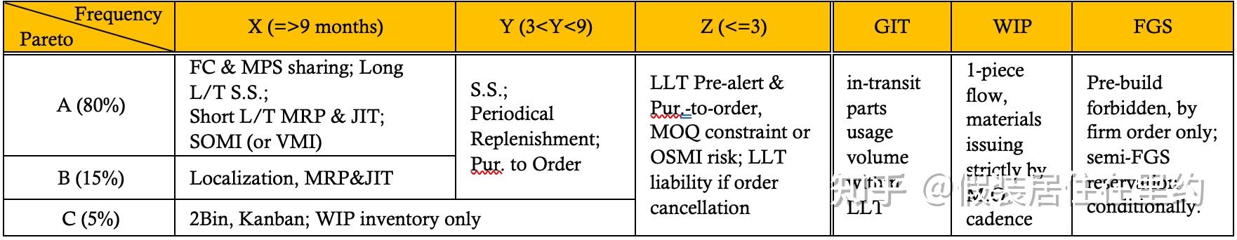 SIOP (IBP)的经验和教训 - 知乎