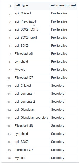 CellPhoneDB 探索细胞-细胞间配体/受体通讯 （笔记1） - 知乎