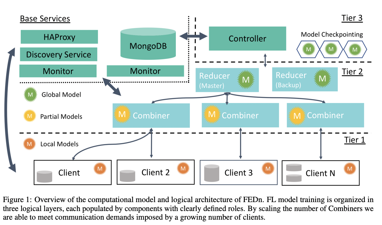 【史上最全】联邦学习框架解读（2022.7.12） - 知乎