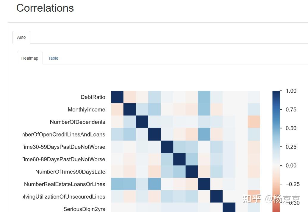 YData-Profiling数据分析EDA工具 - 知乎