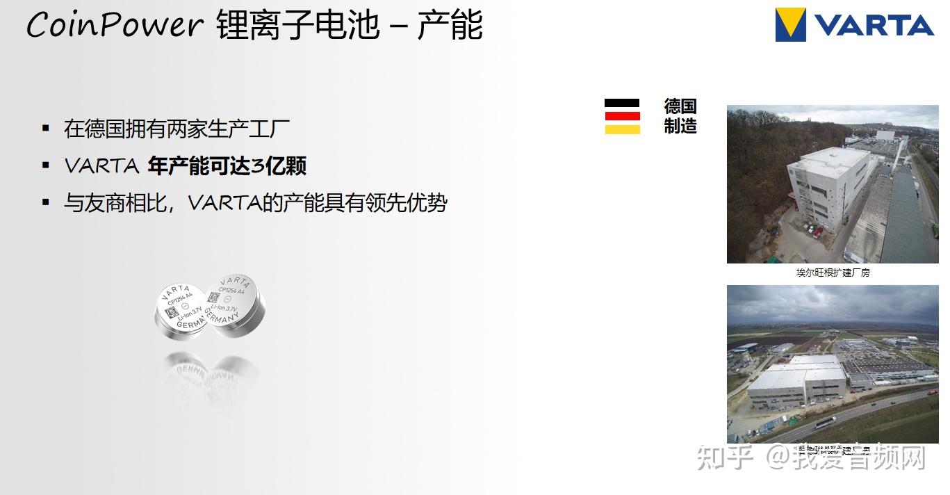 VARTA携最新CoinPower系列锂电池产品亮相2023（春季）全球蓝牙音频大会 - 知乎