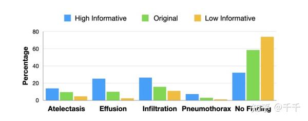 ACPL: Anti-curriculum Pseudo-labelling for Semi-supervised Medical ...