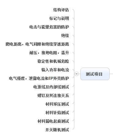 欧盟认证知识——CE认证指令之一LVD(Low Voltage Directive) - 知乎
