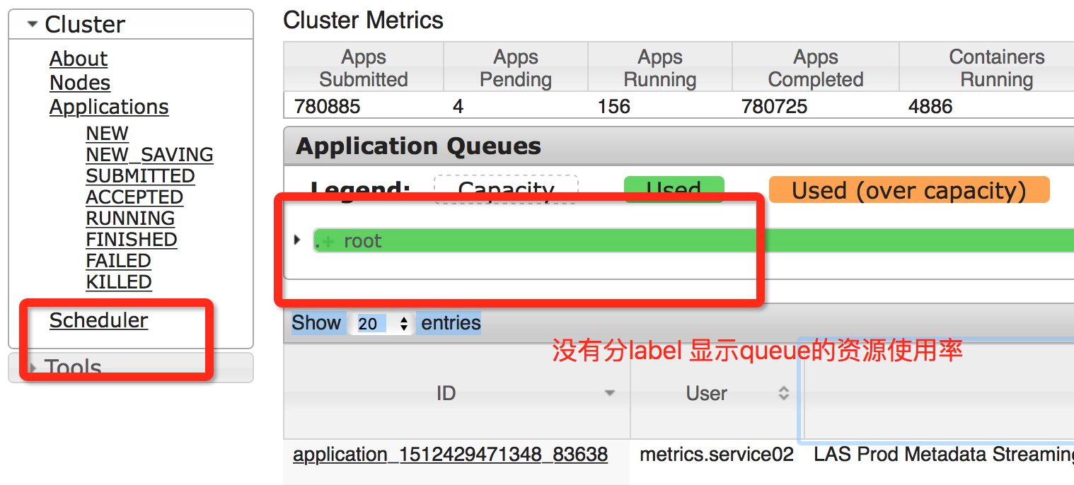 大数据SRE的总结（7）－－ 常规运维之 yarn资源管理 - 知乎