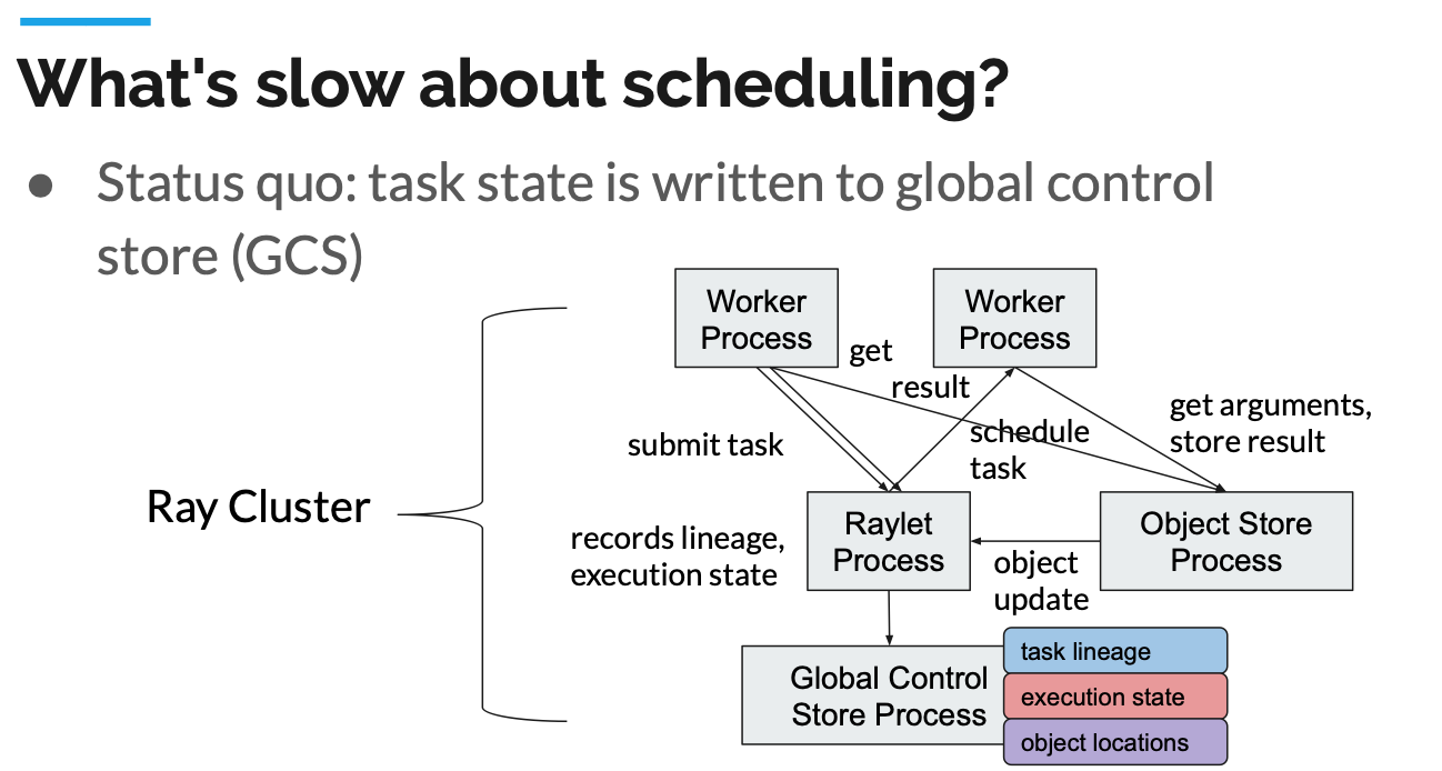 Ray 分布式计算框架介绍 - 知乎