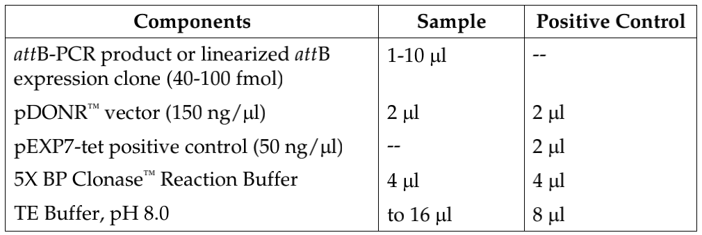 Gateway与分子克隆 - 知乎