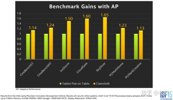 谁在控制CPU风扇转速？什么是DPTF? - 知乎