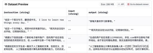 中文指令数据集整理 - 知乎