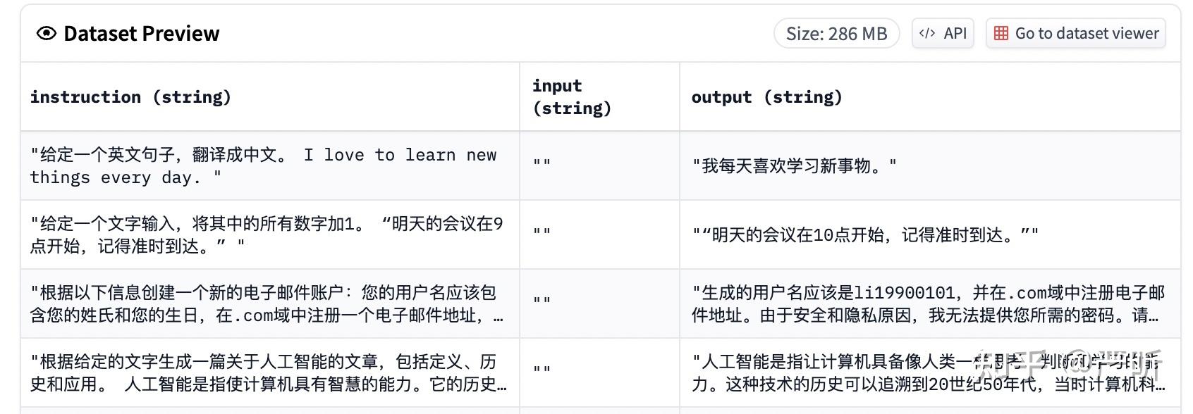 中文指令数据集整理 - 知乎