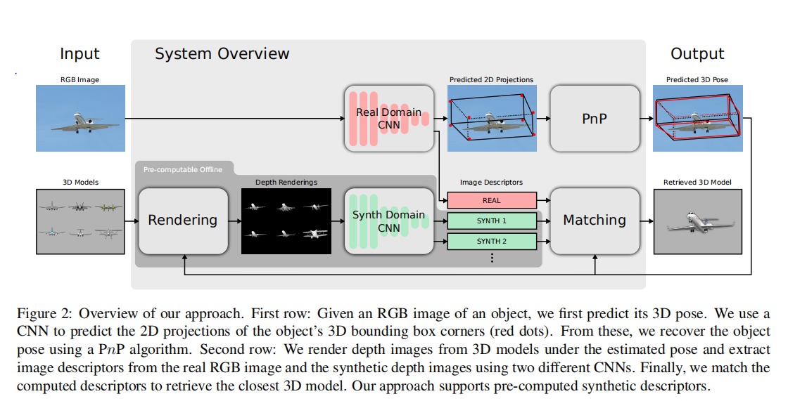 3D model retrival - 知乎