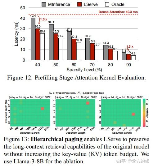 MIT发布LServe：统一稀疏注意力机制重塑长序列大模型服务效率 - 知乎