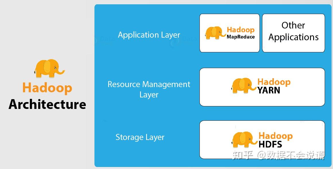大数据离线阶段02：Apache Hadoop - 知乎