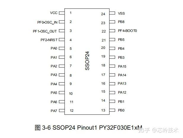 PY32F030 SSOP24封装，ARM Cortex-M0+ 超高性价比国产MCU，无丝印 - 知乎