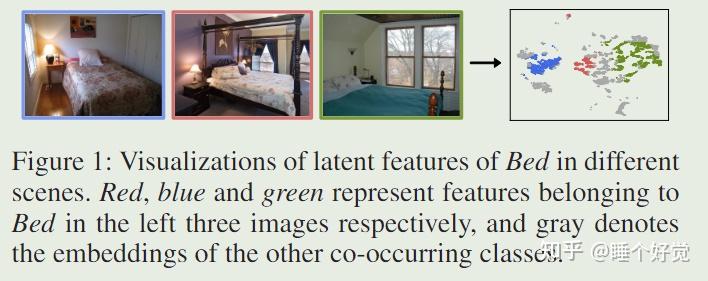 Learning Context-Aware Classifier for Semantic Segmentation-2023-AAAI - 知乎