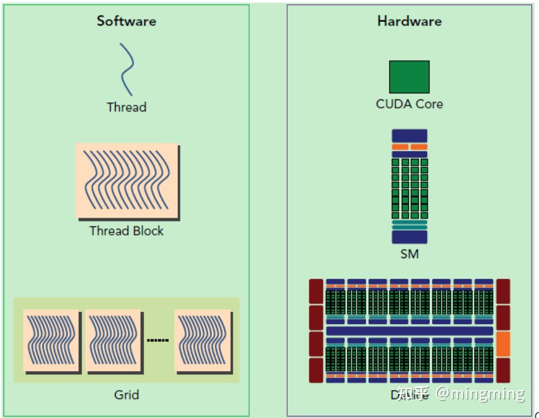 AI-HPC（二）-CUDA编程模型 - 知乎