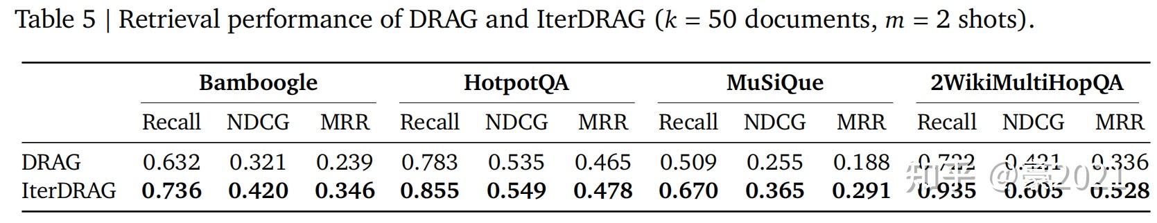 Inference Scaling for Long-Context Retrieval Augmented Generation - 知乎