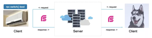 浅谈 RSocket 与响应式编程 - 知乎