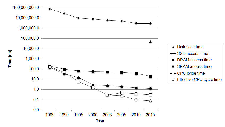 CSAPP:Lab4-Cache Lab - 知乎