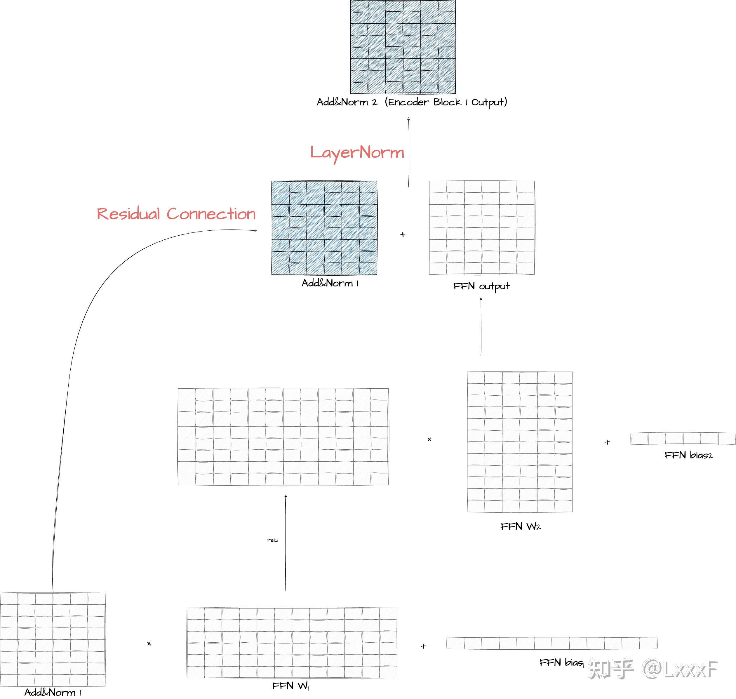 Transformer一镜到底 - 知乎