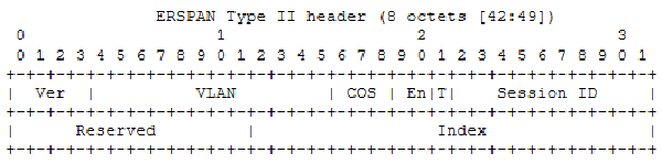 流量可视化之ERSPAN的前世今生 - 知乎