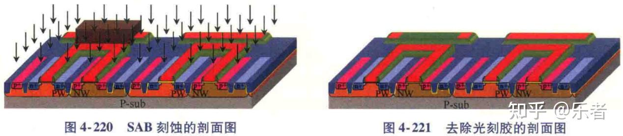 40模拟IC学习记录-Salicide工艺 - 知乎
