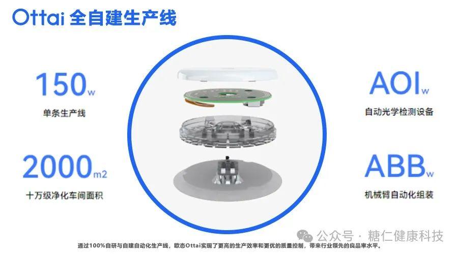 【新品上市】欧态Ottai M8 CGM - 知乎