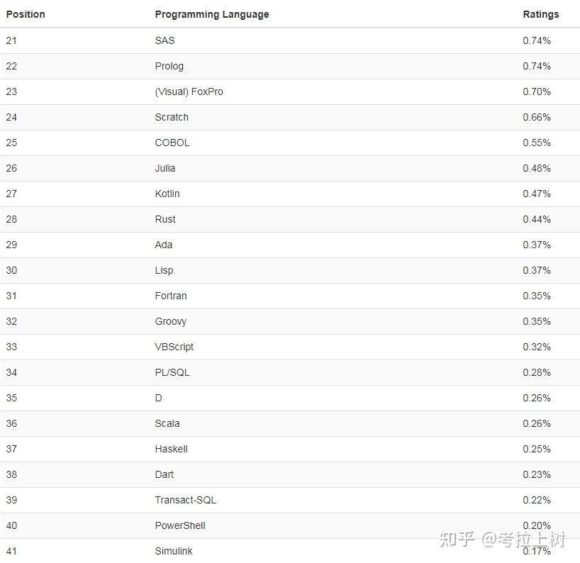 MATLAB 即将跌出TOP 20！ - 知乎