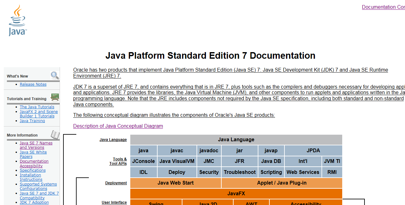 Java新手必看：轻松掌握API文档使用技巧！ - 知乎