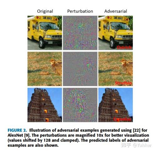 Threat of Adversarial Attacks on Deep Learning in Computer Vision: A ...